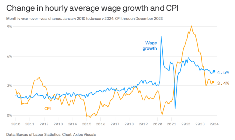 Income Versus Inflation | Destination Wealth Management
